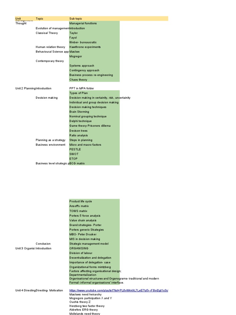 MPA Lesson Plan | PDF | Organizational Structure | Leadership