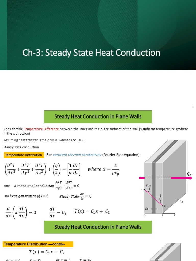 Thermal Resistance Model For Steady State Heat Conduction Through Plane Walls And Composite