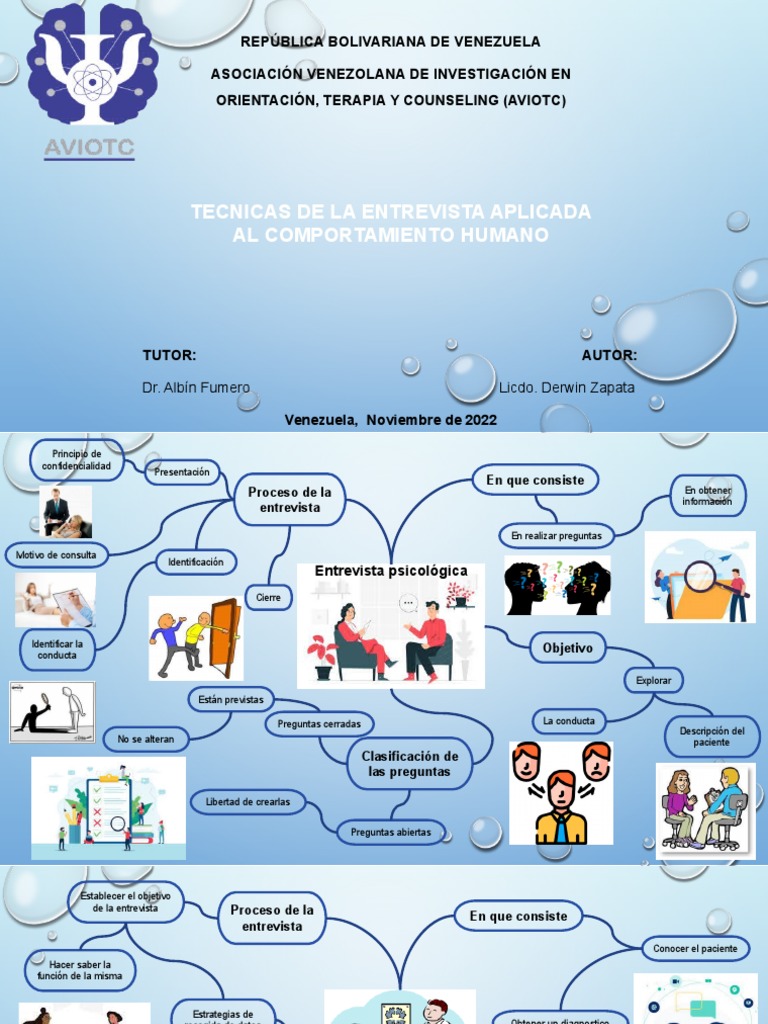 Mapa Mental de Tipos de Entrevista | PDF