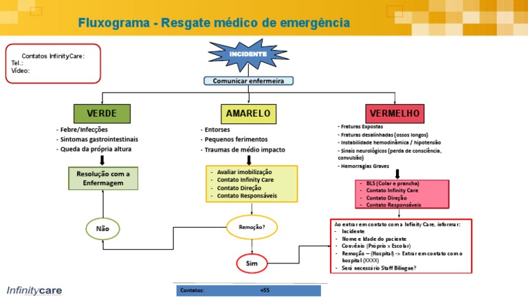 MERP - Modelo Geral Simplificado | PDF