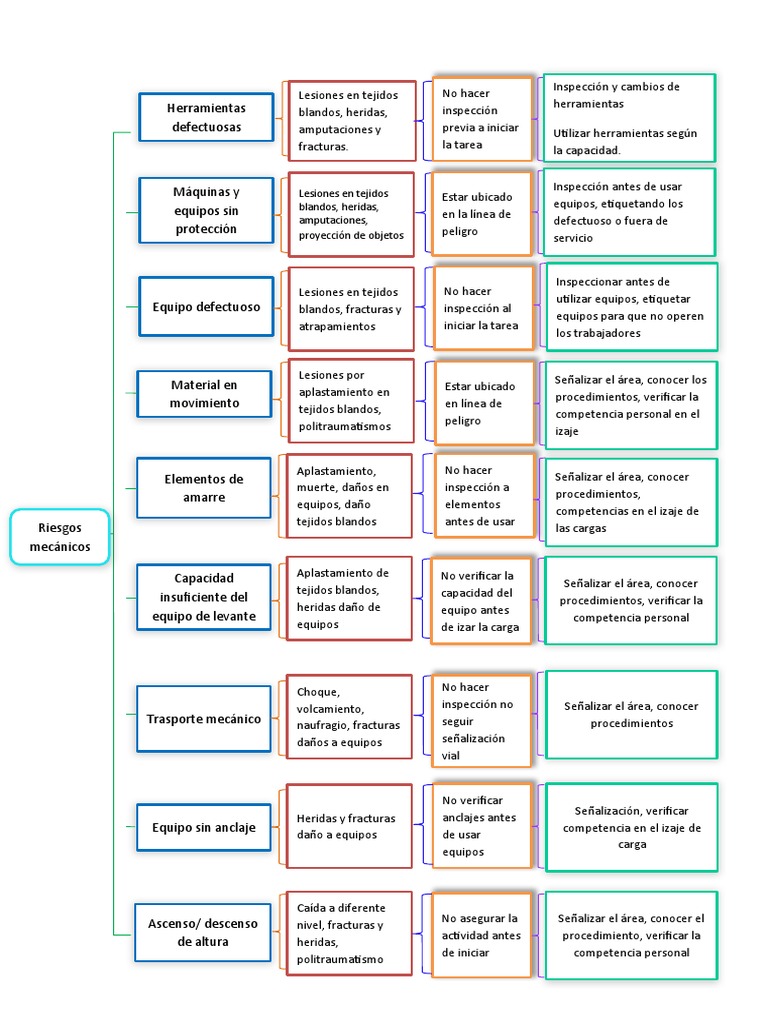 Plantilla de Cuadro Sinoptico en Word 9 | PDF