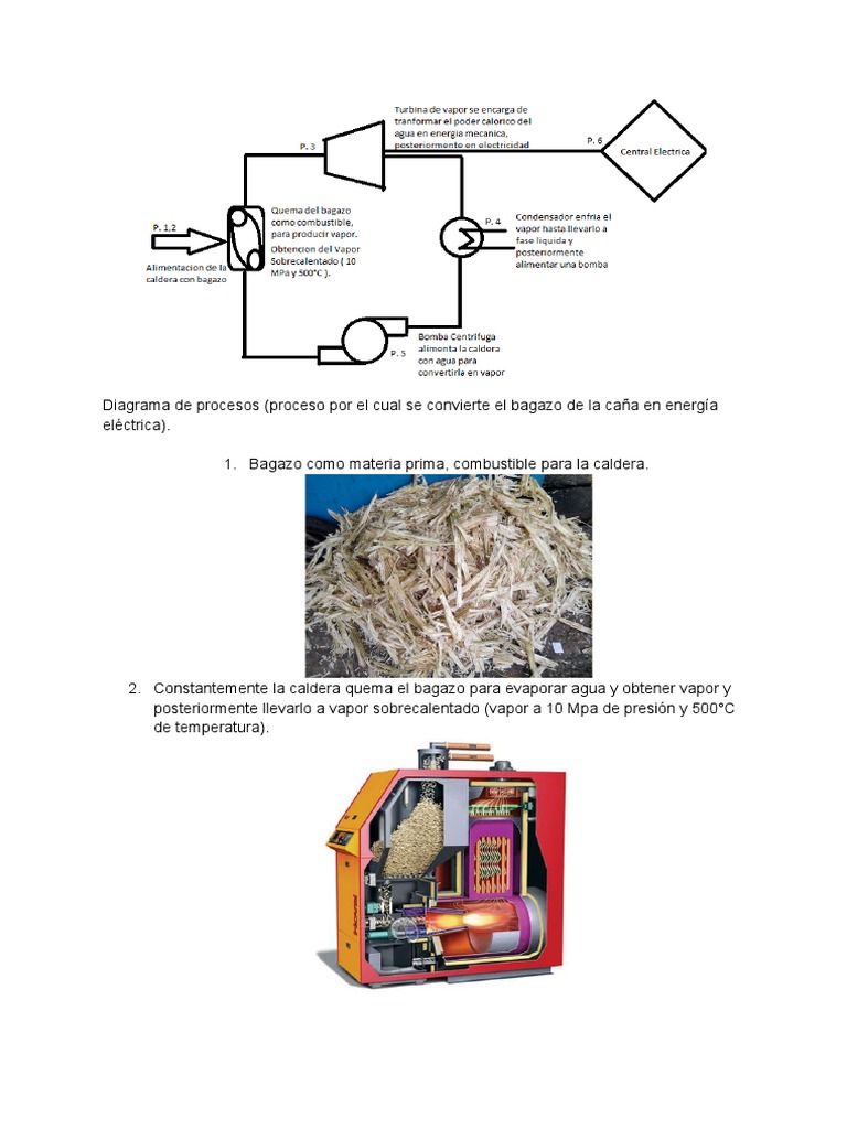 Diagrama de Procesos | PDF