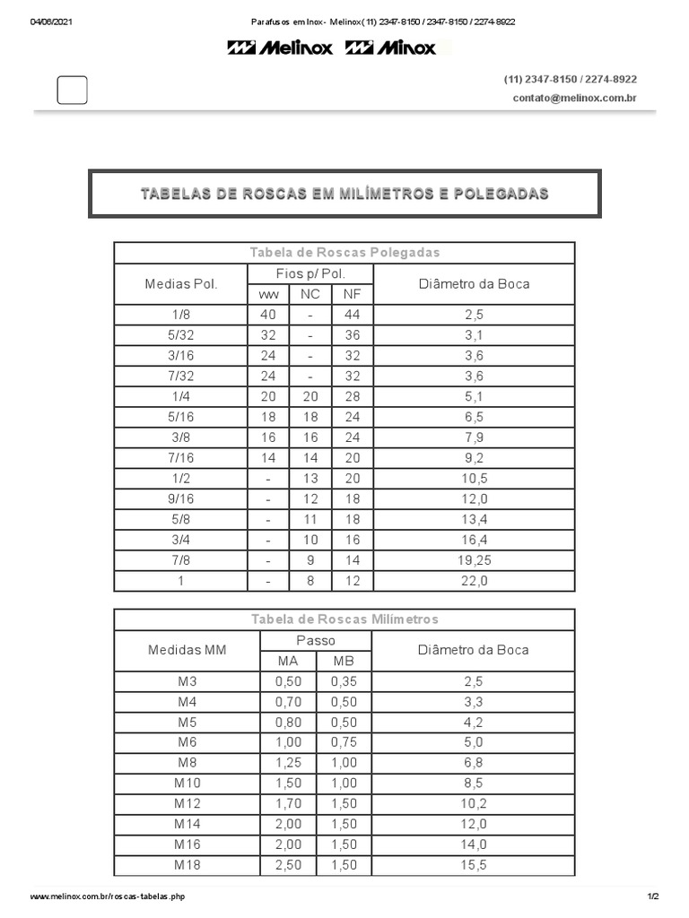 Parafusos em Inox - Tabela de Rosca | PDF | Materiais de construção