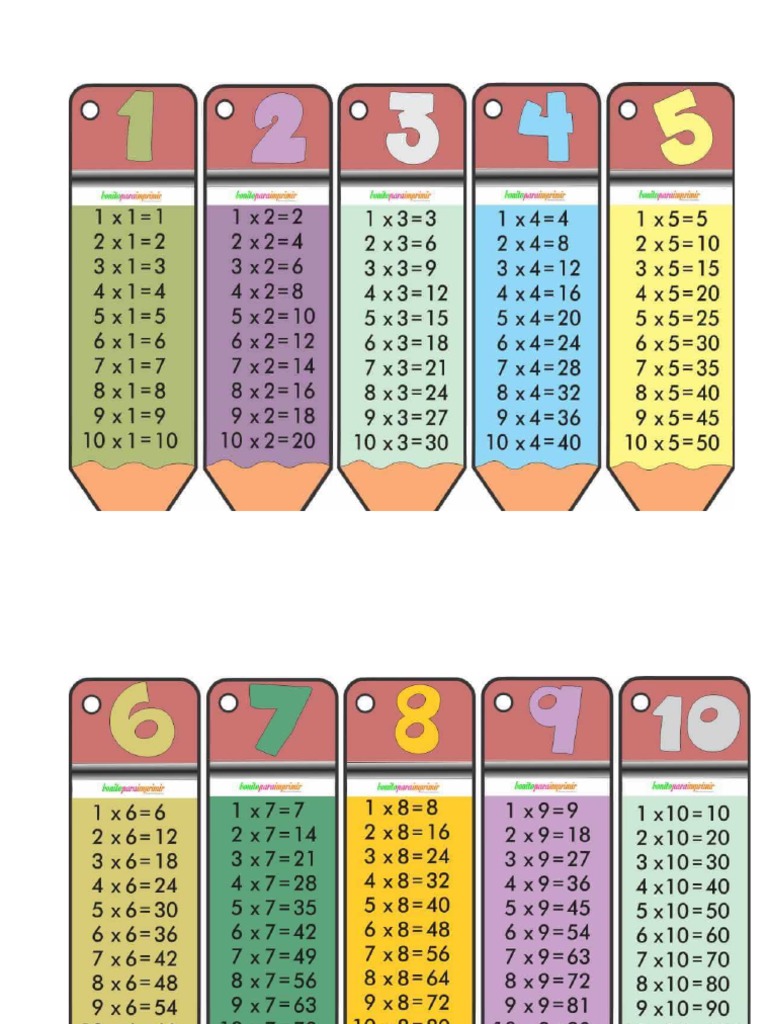 Tablas de Multiplicar | PDF