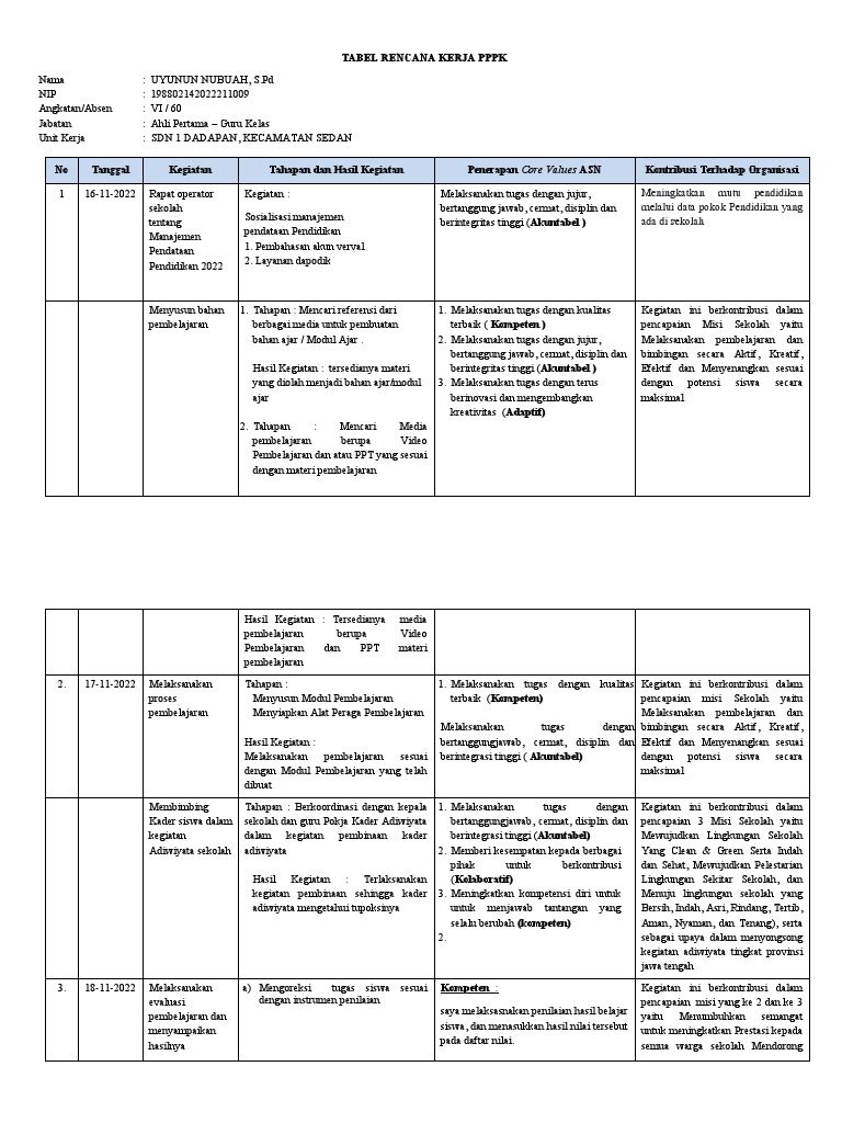 Tabel Rencana Kegiatan PPPK - Uyunun Nubuah | PDF