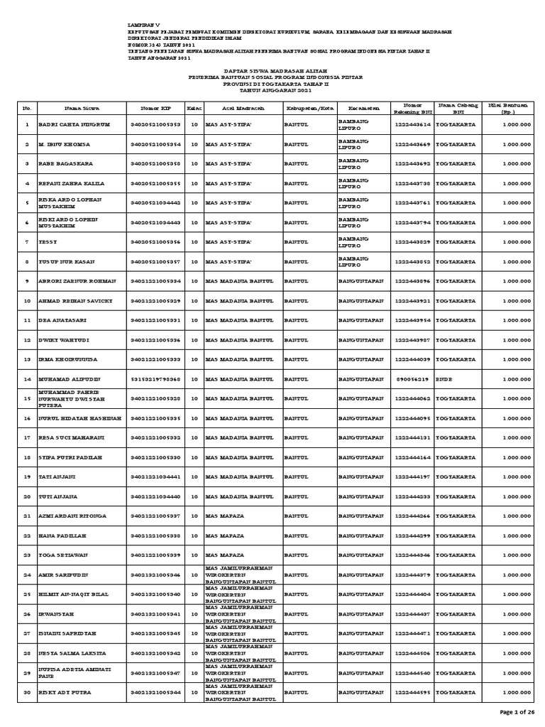 Lampiran SK Penerima Pip 2021 Tahap II Jenjang Ma Prov. Di Yogyakarta | PDF Lampiran SK Penerima Pip 2021 Tahap II Jenjang Ma Prov. Di Yogyakarta | PDF
