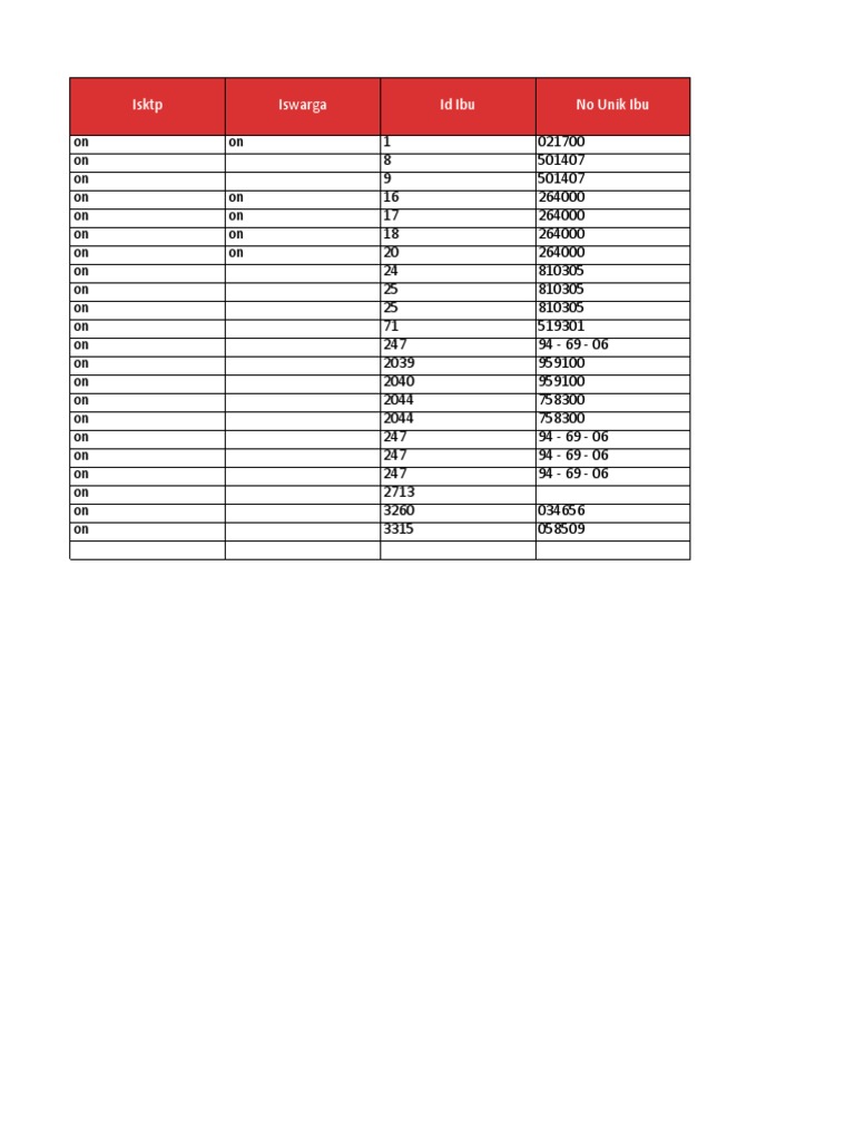 Data e Kohort | PDF | Indonesia
