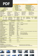 Rasier Vehicle Inspection Form SC | PDF | Car | Tire