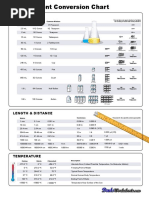 Evaporated Milk To Liquid Milk Conversion Table Foodtalk | PDF | Units ...