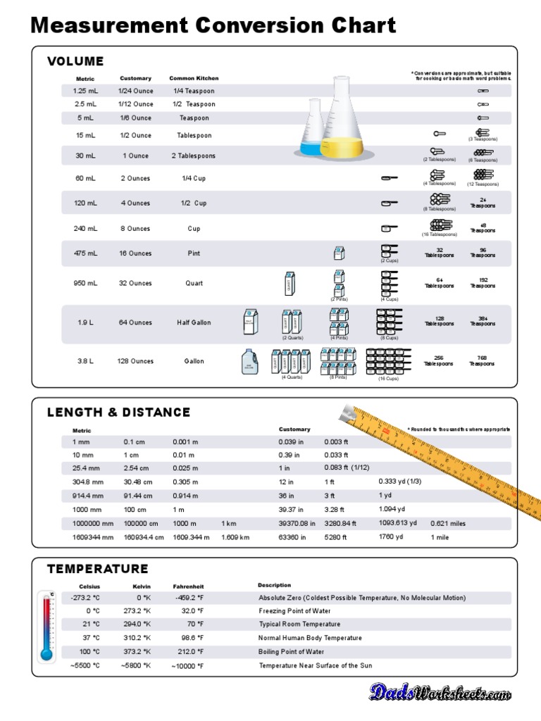 Measurement Chart | PDF | Teaspoon | Tablespoon