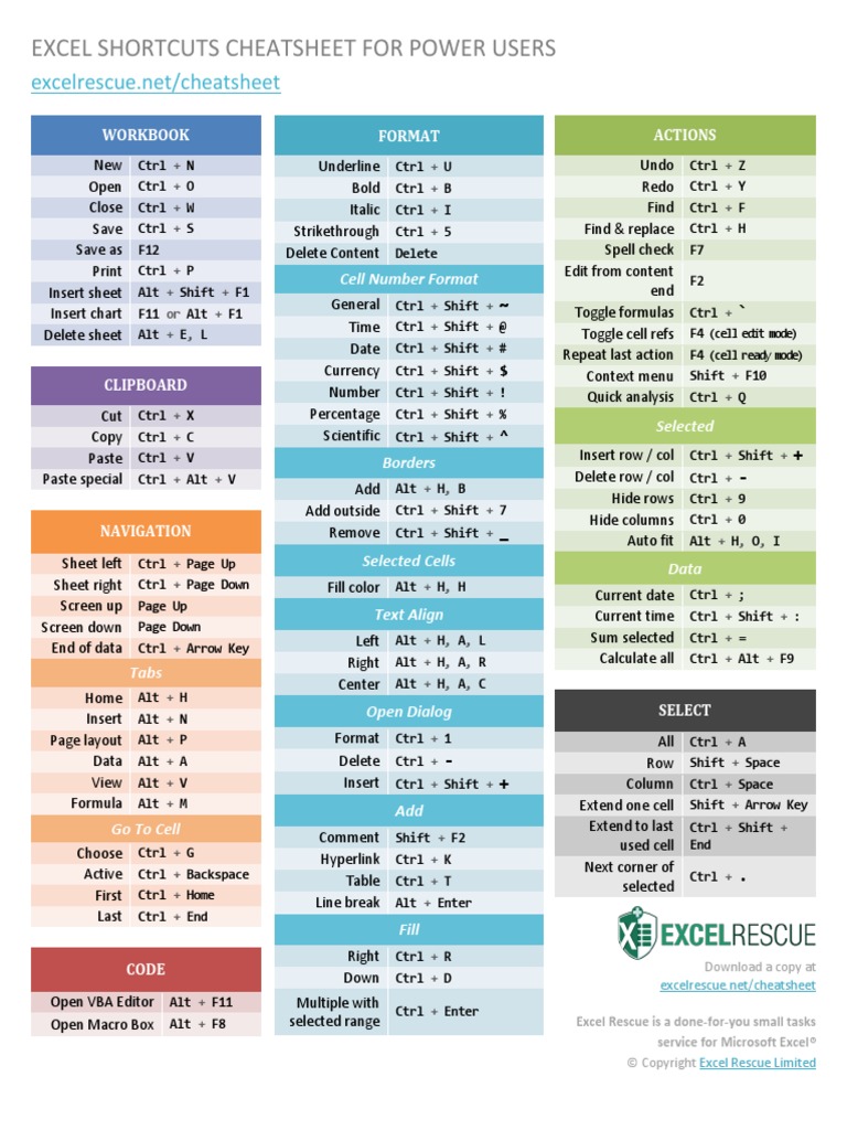 Excel Shortcuts Cheatsheet2 | PDF | Microsoft Excel | Computing Excel Shortcuts Cheatsheet2 | PDF | Microsoft Excel | Computing