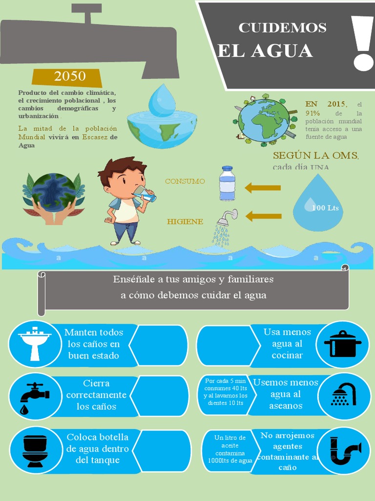 Infografia Esta Si | PDF | Agua | Entorno natural