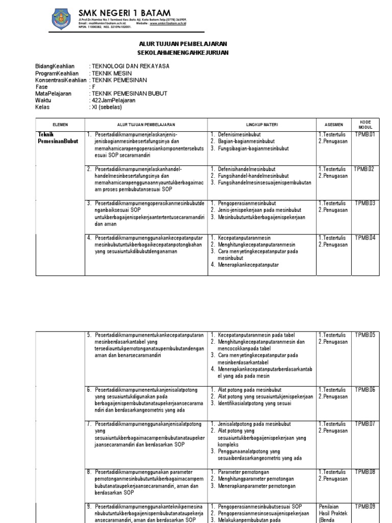 Atp TPM Bubut - JS | PDF | Teknologi & Rekayasa