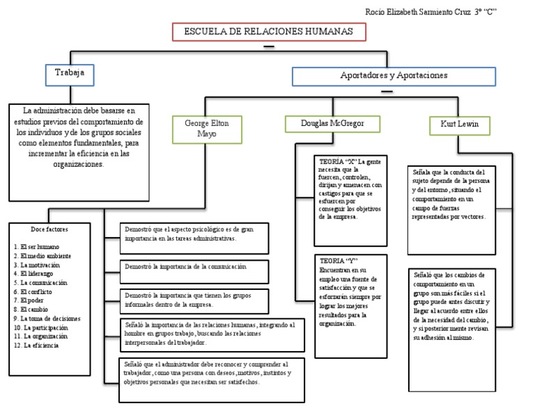 Mapa Humano | Descargar gratis PDF | Comportamiento | Motivación