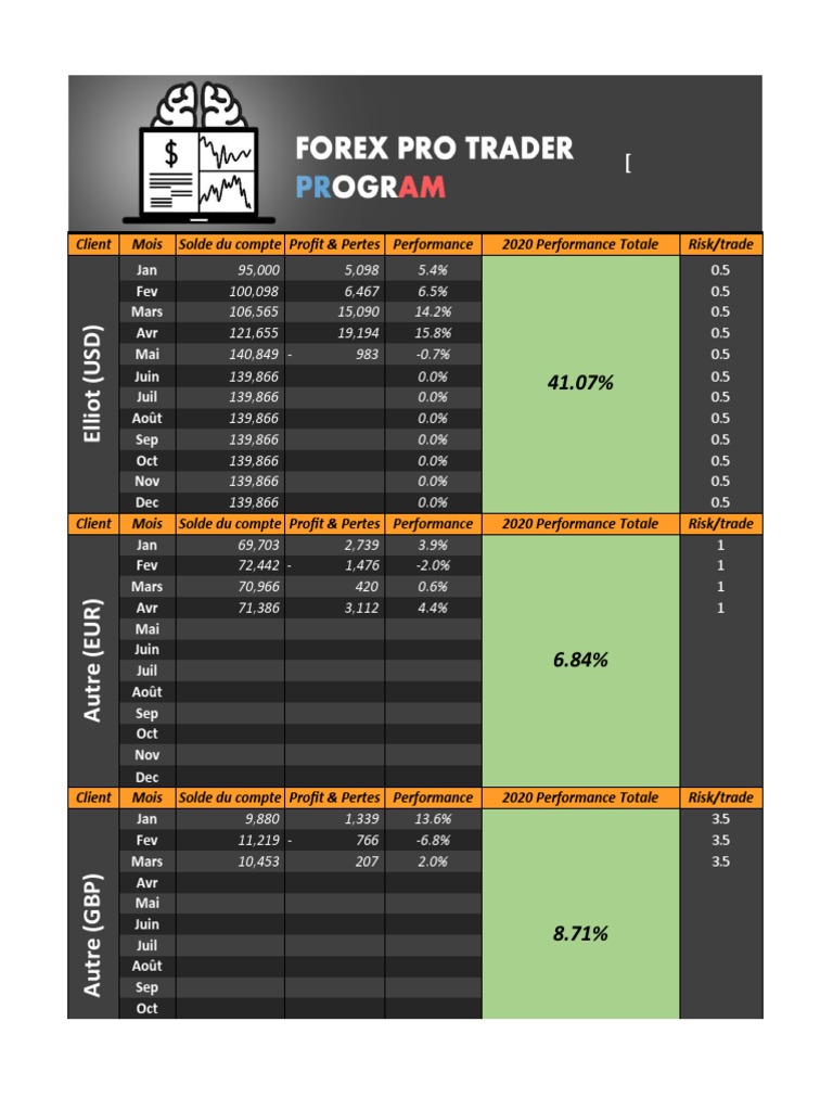 2020 P&L Track Record - Forex Pro Trader Program Francais | PDF