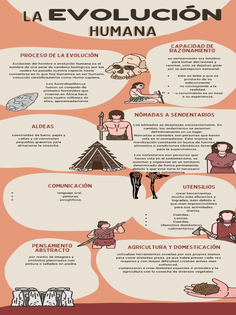 La Evolucion Humana | PDF