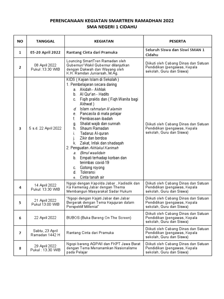 Perencanaan Kegiatan Smartren Ramadhan 2022 | PDF