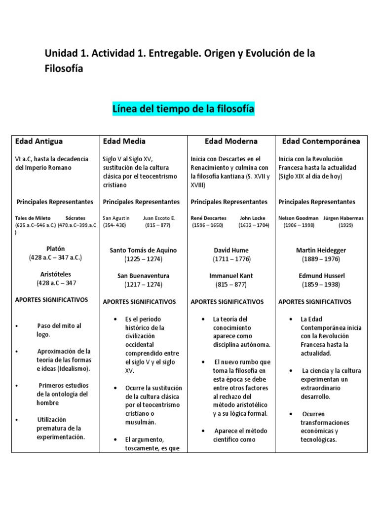 Origen Evolucion de La Filosofia.. | PDF | Verdad | Conocimiento