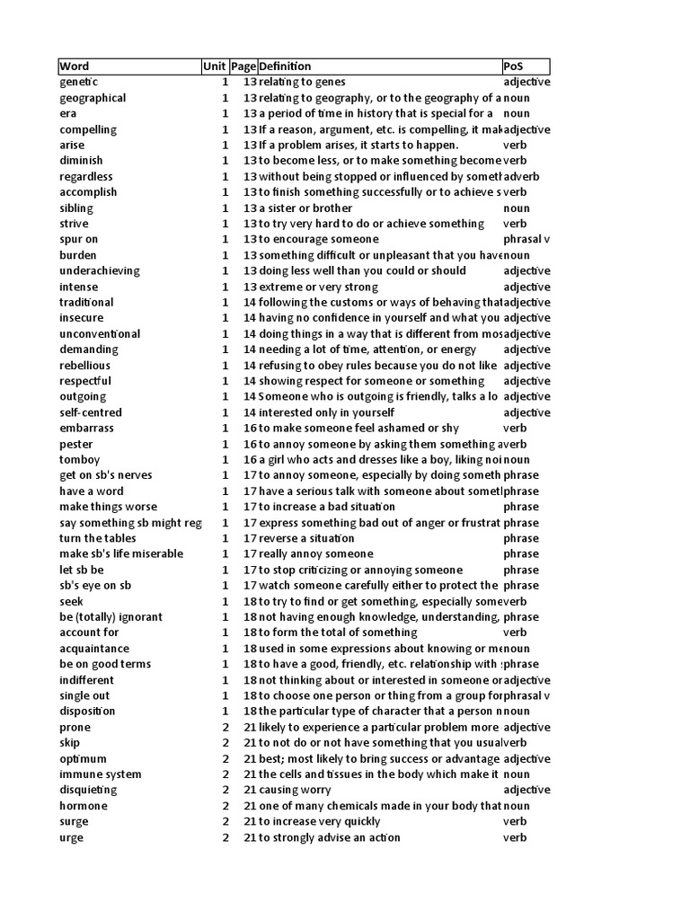 Think Level 5 Wordlist Dutch Pdf Adjective Verb