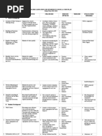 Action Plan On Ok Sa Deped 2019-2020 | PDF | Public Sphere