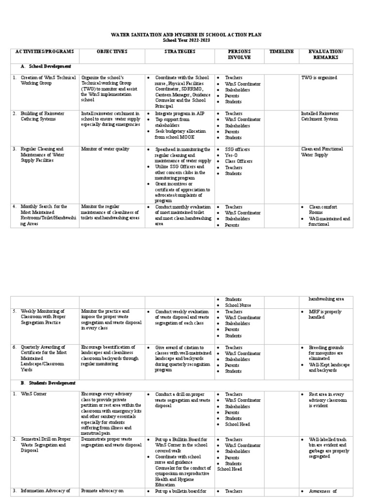 WASH Action Plan | PDF | Hand Washing | Water Supply