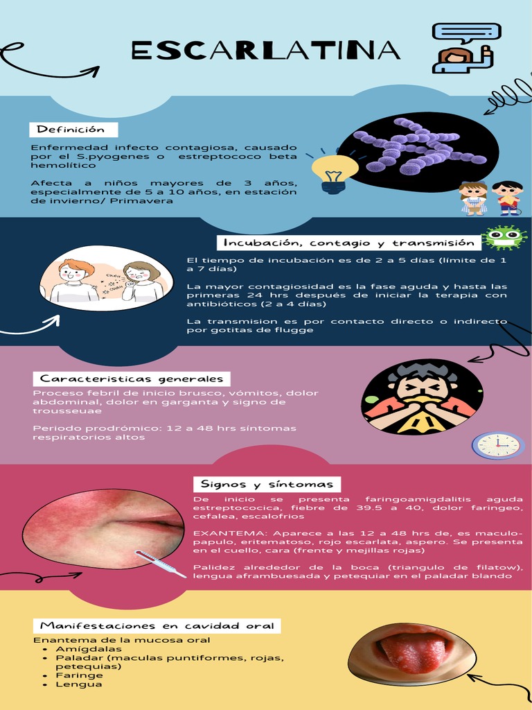 Infografia Escarlatina | PDF | Ciencias de la Salud | Enfermedades y ...