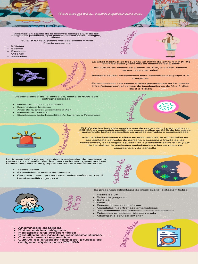 INFOGRAFIA FaringItis Estreptococica | PDF | Inmunología | Epidemiología