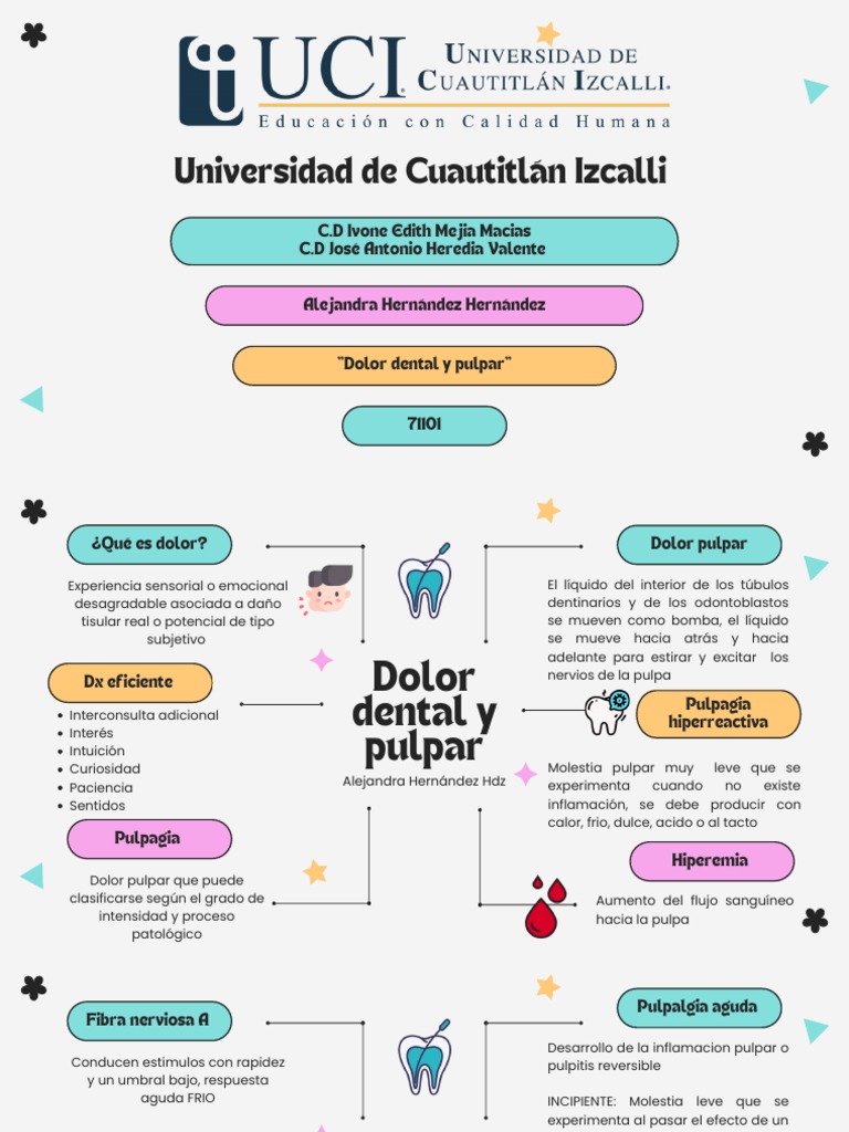 Mapa Dolor Dental y Pulpar | PDF