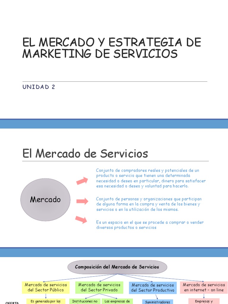 Unidad 2 El Mercado y Estrategia de Marketing de Servicios VF Ok | PDF | Marketing | Producto ...