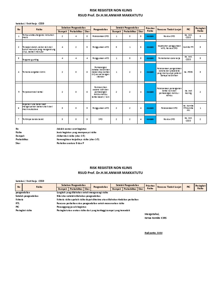 Risiko Non Klinis CSSD RSUD Anwar | PDF