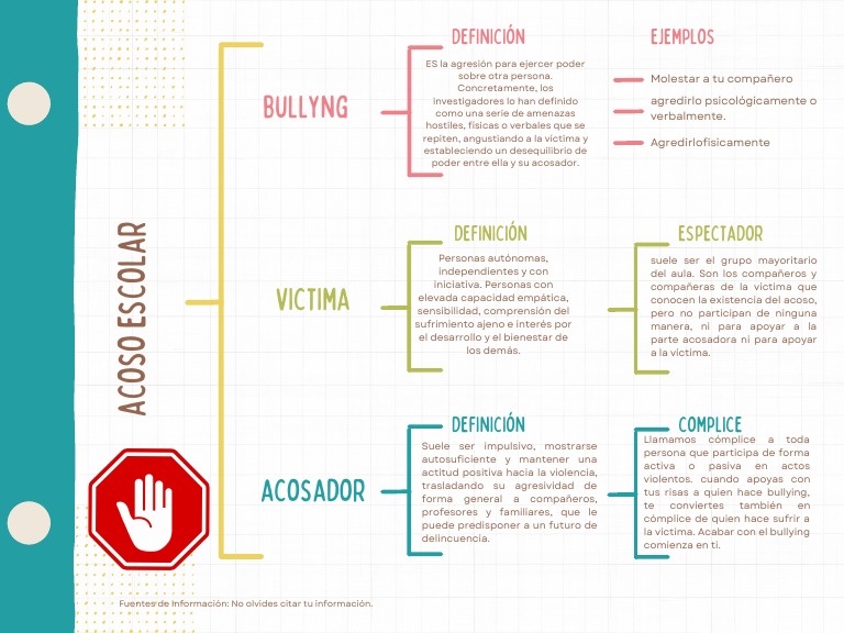 Cuadro Sinoptico Acoso | PDF | Violencia | Sicología