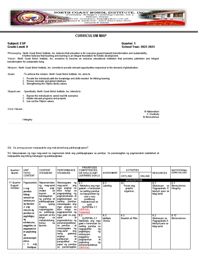 Esp Curriculum Map Ncbi | PDF