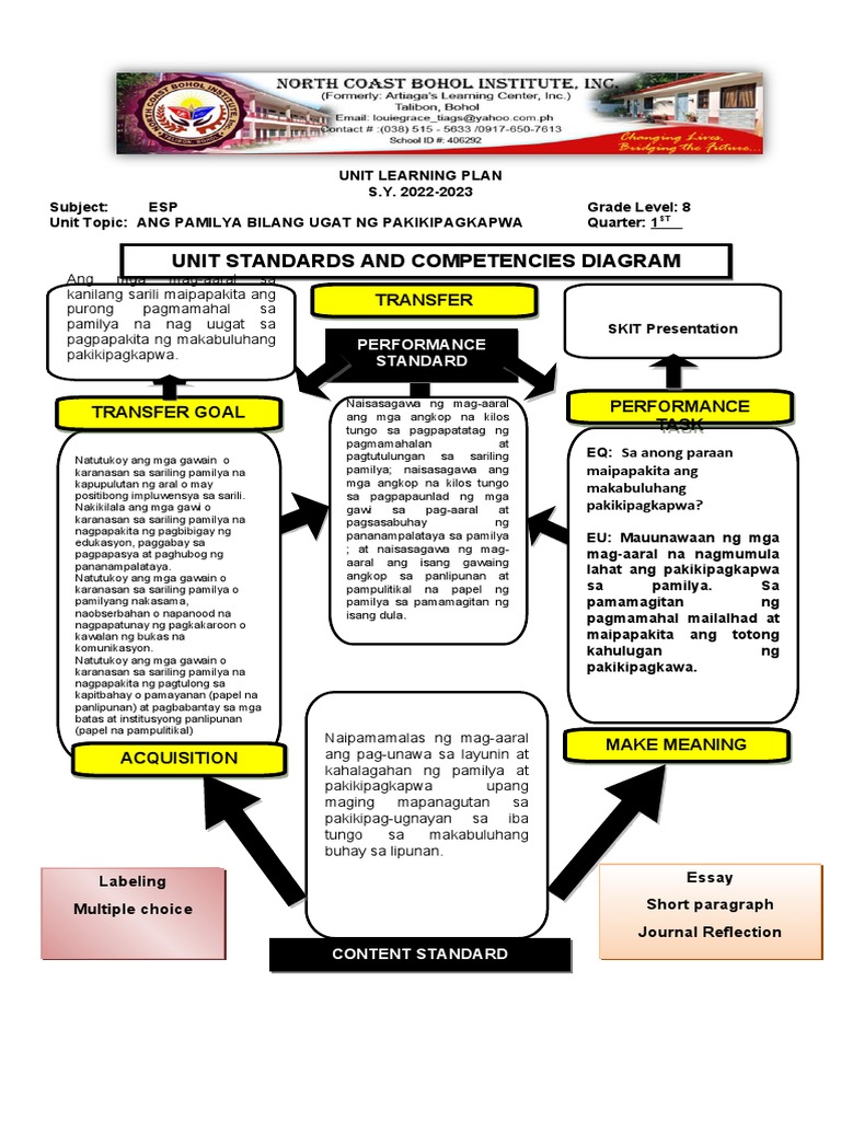Esp Learning Plan Format | PDF