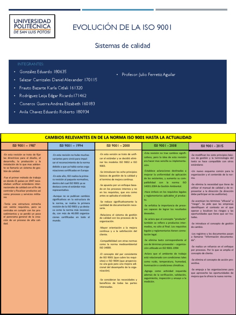 Iso 9001 Cuadro Comparativo | PDF | Iso 9000 | Organización internacional para la estandarización