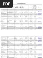 PhilHealth GAMOT Providers List 2025 | PDF | Metro Manila | Makati