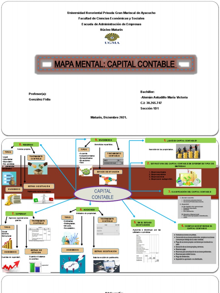 Capital Contable-Mapa Mental | PDF | Contabilidad | Dividendo