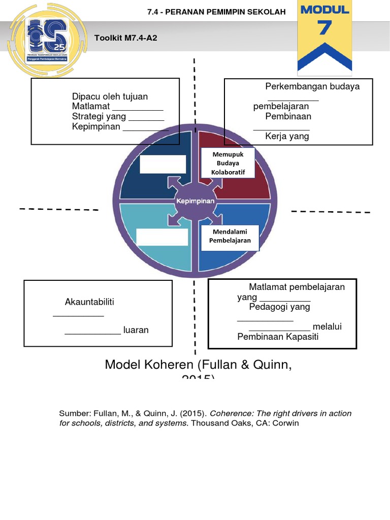 02 Toolkit M7.4-A2 (Kerangka Koheren) | PDF