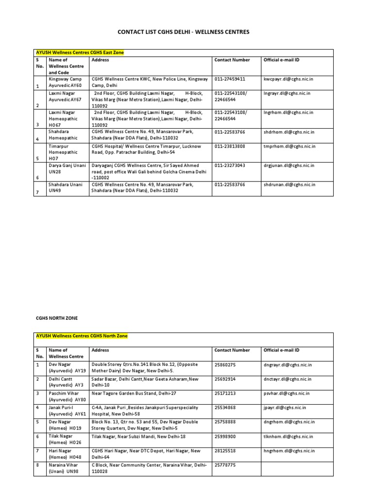 CGHS Dispensary List 2 | PDF | Asian Traditional Medicine | Medicine