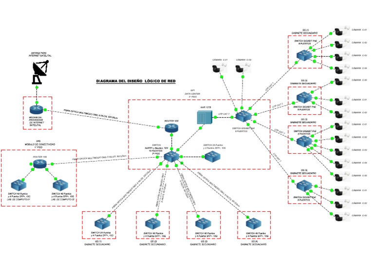 Diagrama de Red de Telecomunicaciones | PDF