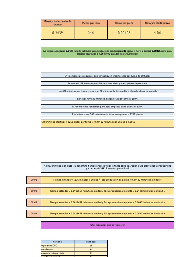 Cálculo de tiempos estándar y requerimientos de personal y maquinaria para una producción de ...
