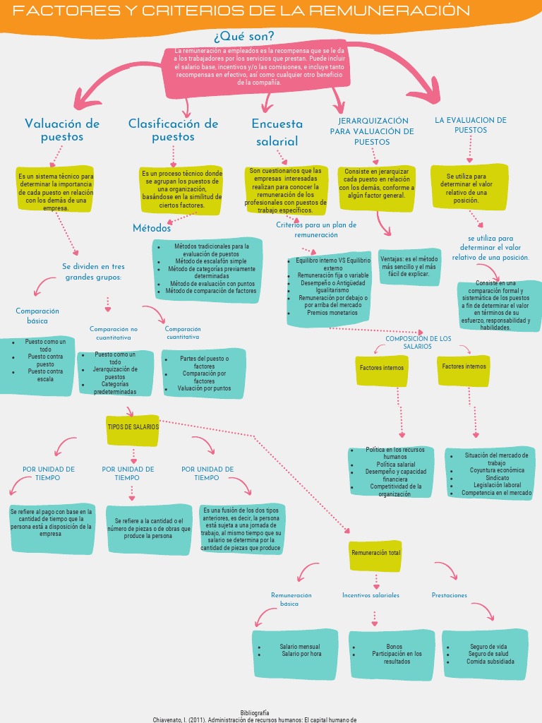 Pink Simple Process Flow Chart | PDF | Salario | Economias