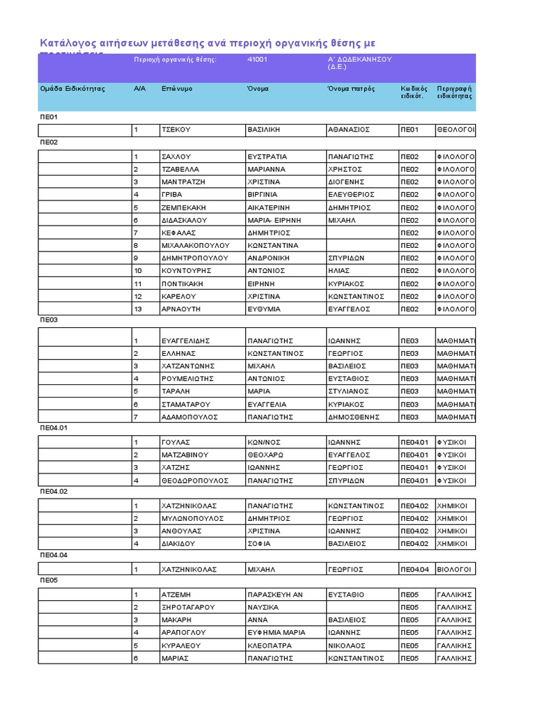 ΚΑΤΑΣΤΑΣΗ ΒΕΛΤΙΩΣΕΩΝ- ΟΡΙΣΤΙΚΩΝ ΤΟΠΟΘΕΤΗΣΕΩΝ 2021 | PDF