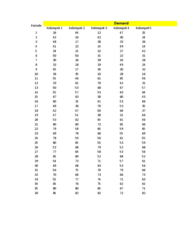 Data Modul 3 PTI II | PDF