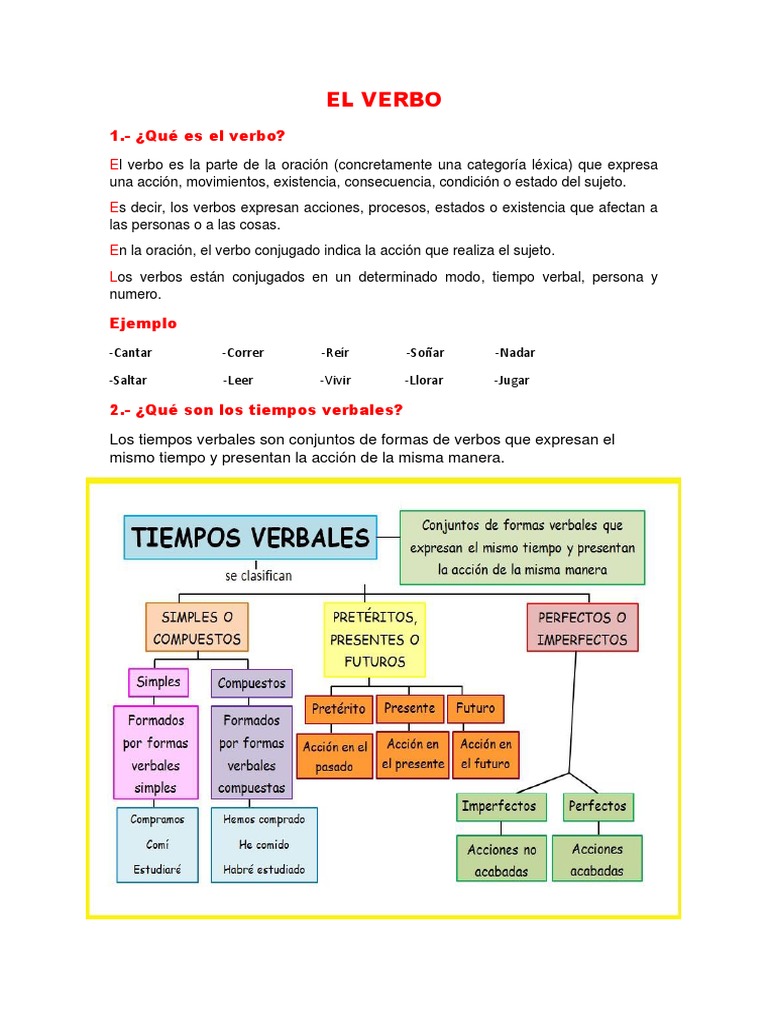 El Verbo | PDF