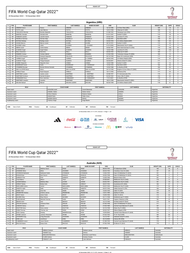 World Cup Qatar 2022 Squad Lists | PDF | National Association Football ...