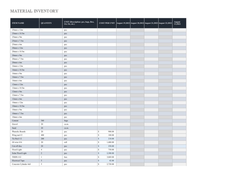 Material Inventory Summary | PDF