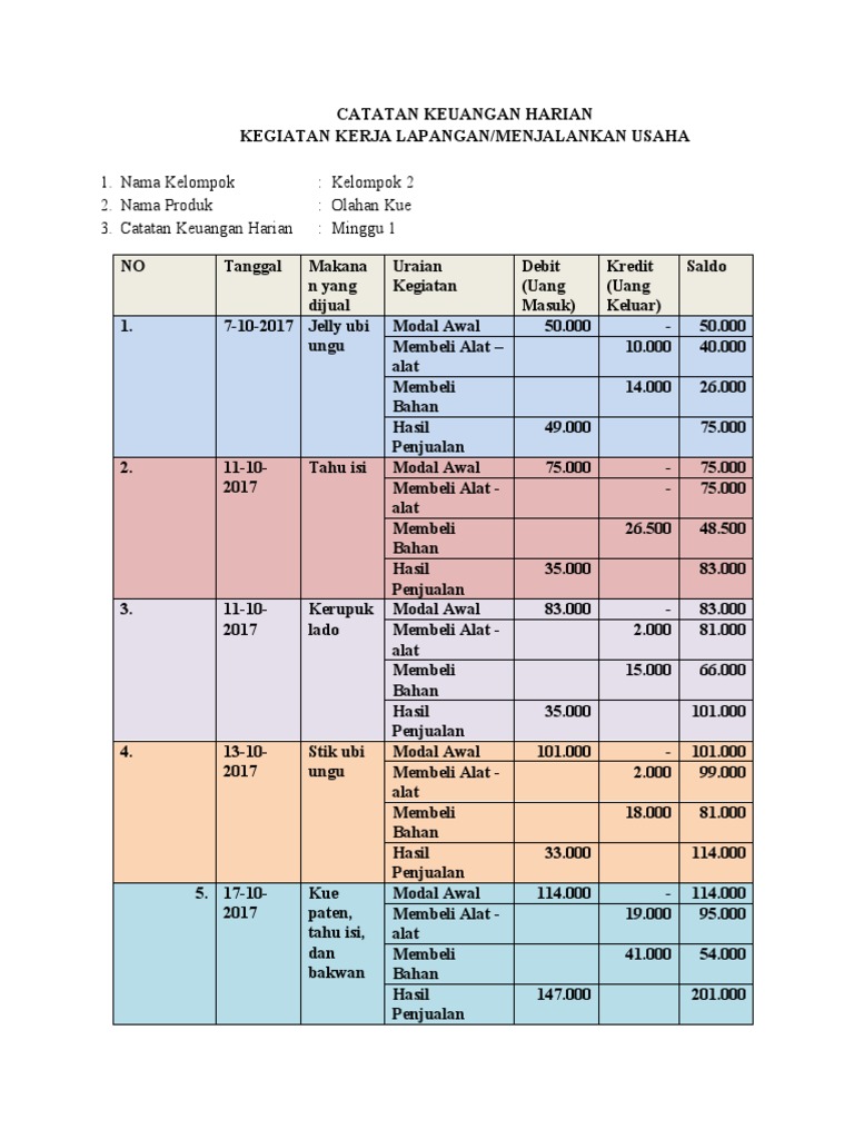 Contoh CATATAN KEUANGAN HARIAN Sederhana | PDF