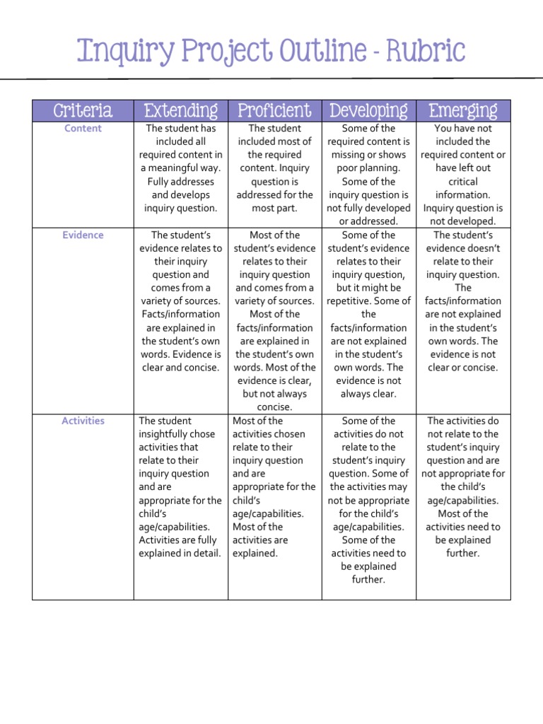 Inquiry Project Outline - Rubric: Criteria Extending Proficient ...