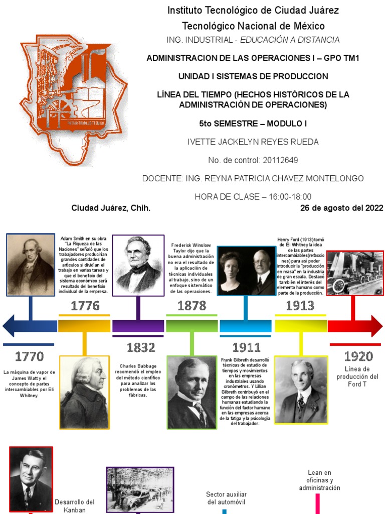 Línea Del Tiempo - AO - Tarea U1 - 1 | PDF