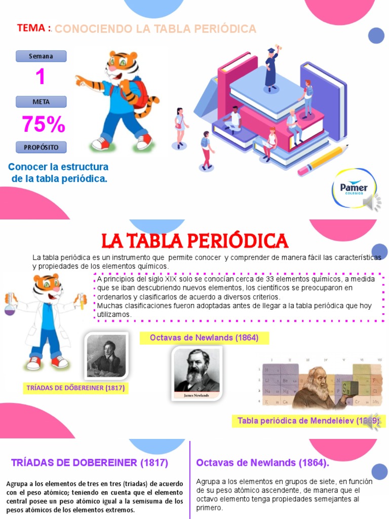 CONOCIENDO LA TABLA PERIÓDICA.pptx | PDF | Tabla periódica ...